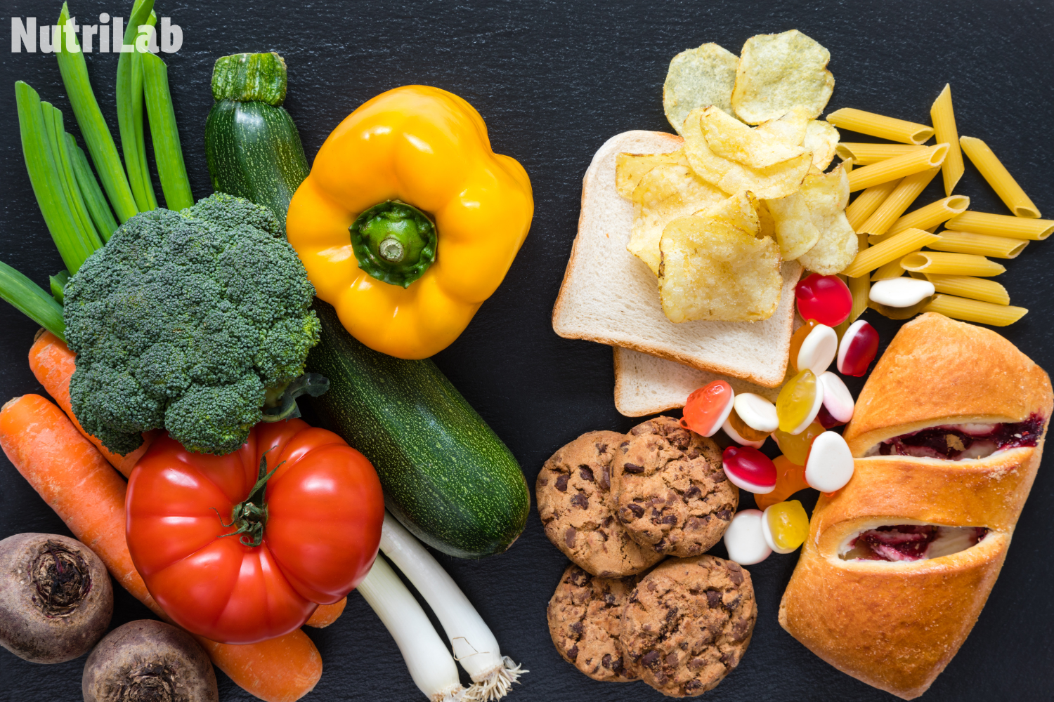 NutriLab | Nutritional Labeling Software